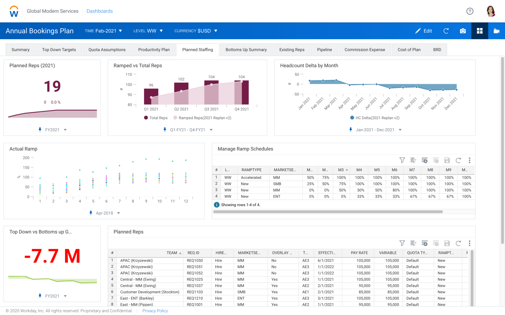 Workday Adaptive Planning | Revelwood