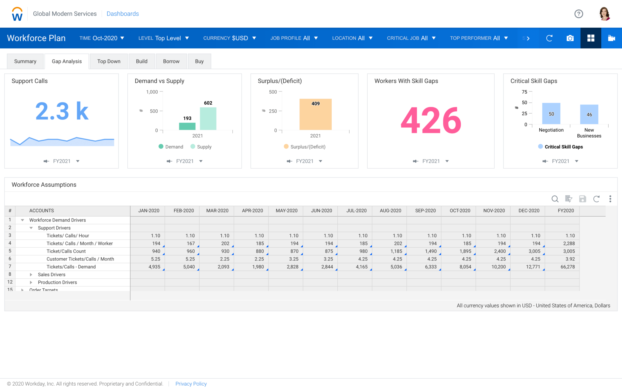Workday Adaptive Planning | Revelwood Workday Adaptive Planning | Revelwood
